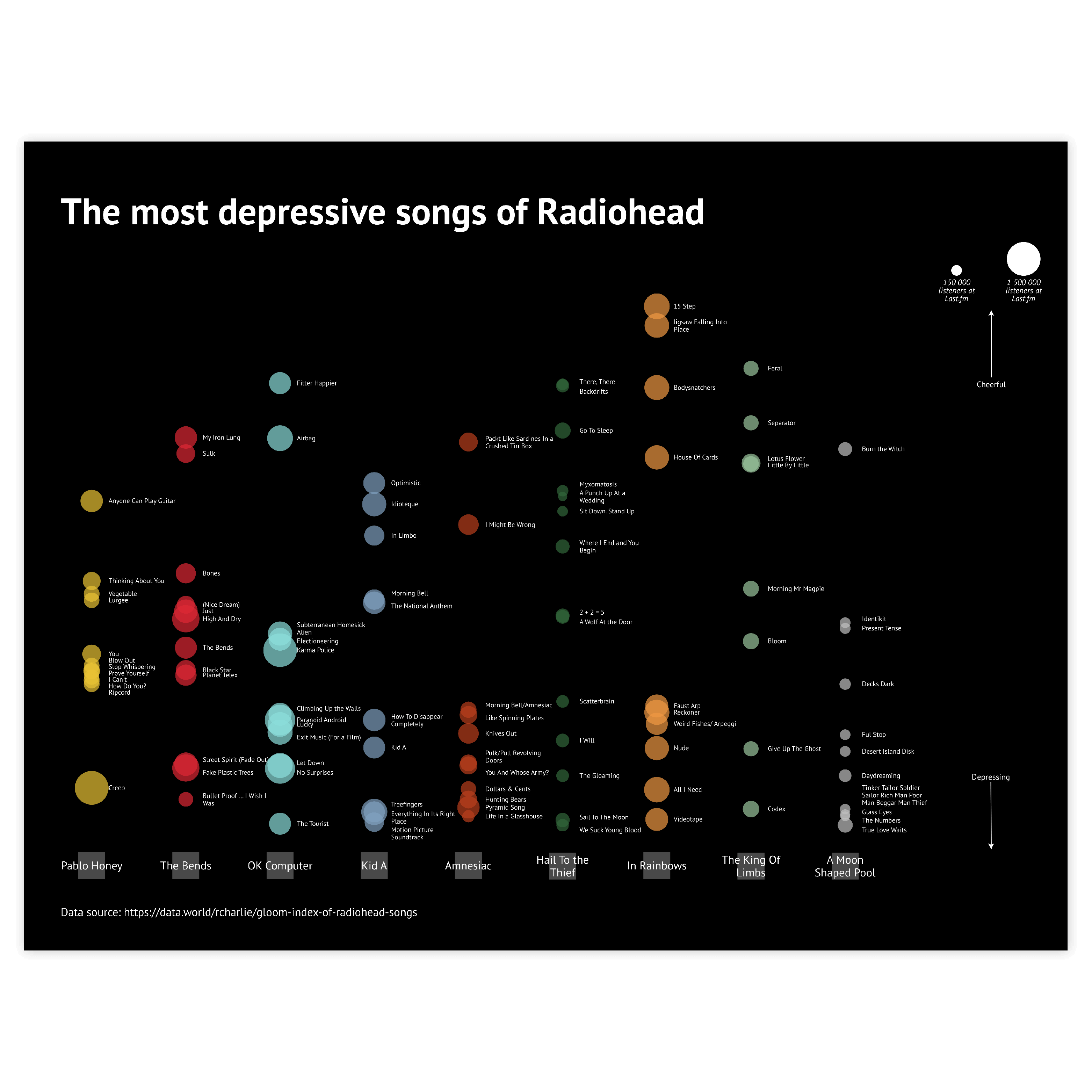 Categorical Scatter Plots | Resources - Chart Library | Datylon Categorical Scatter Plots | Resources - Chart Library | Datylon